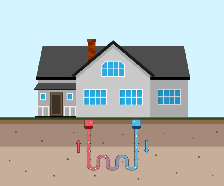 Geothermal Heat Pump | Ground-Source Heat Pumps VA Peninsula